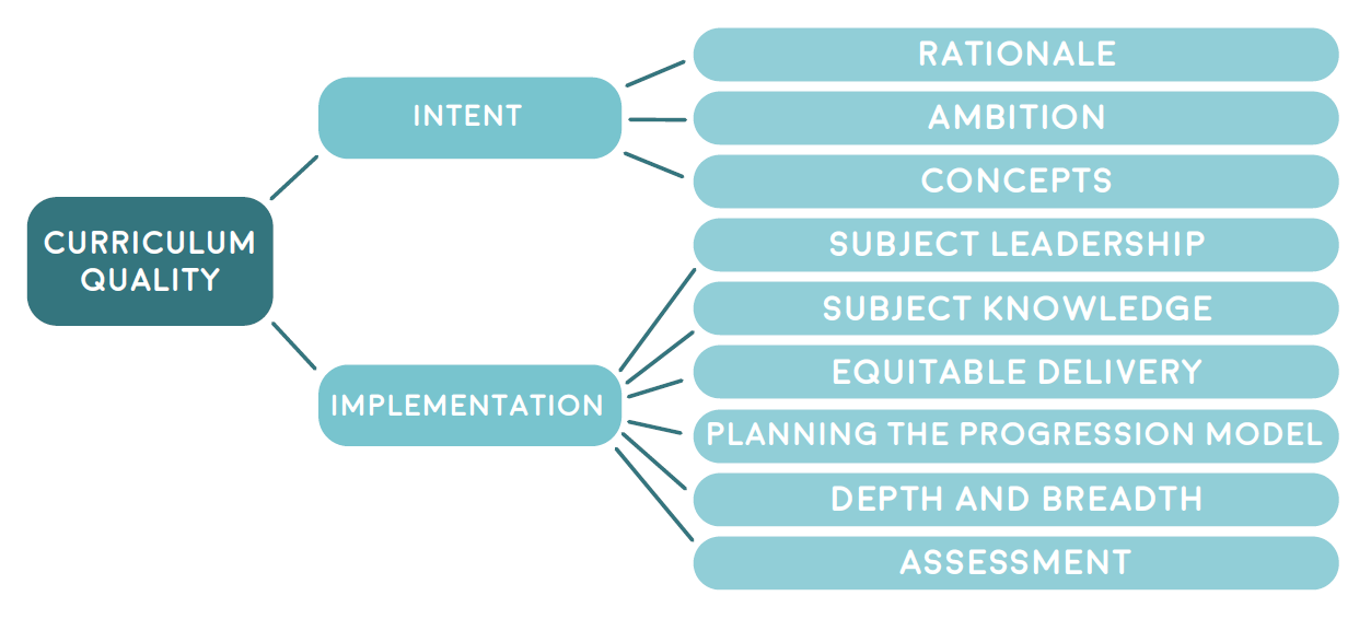 Curriculum – Rawmarsh Community School